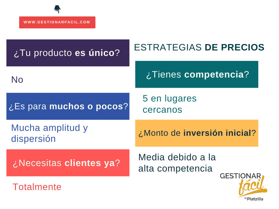 Estrategia De Precios Cómo Aplicarla Ejemplos Gestionar Fácil