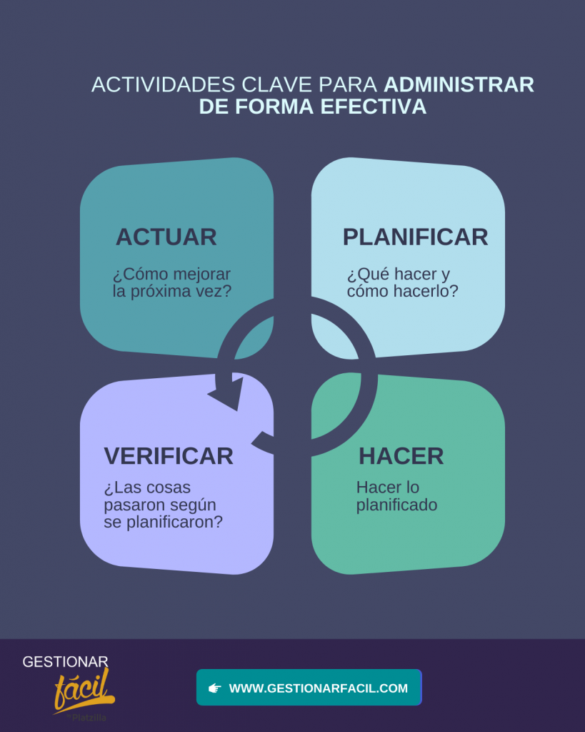 Administración Empresarial Y Sus áreas Claves Parte 1