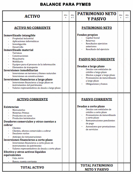 Cuentas del balance y su ordenación lógica. | Gestionar fácil