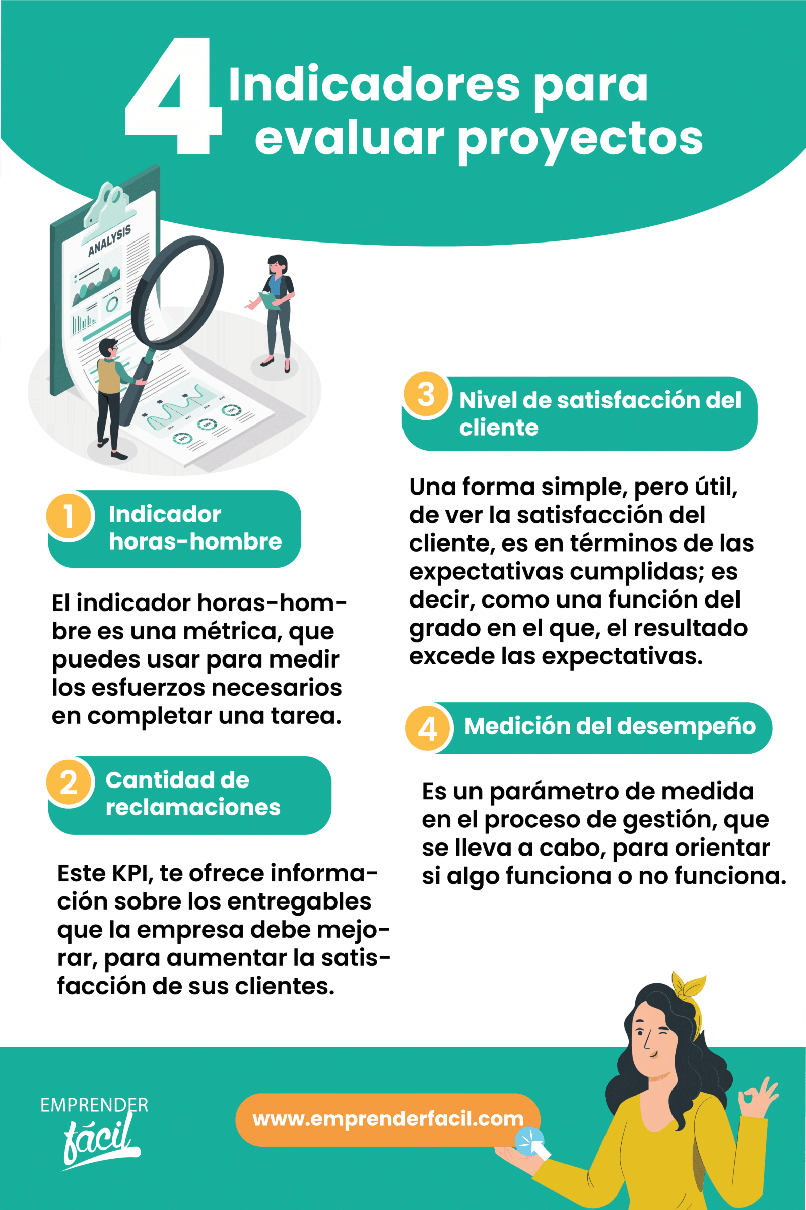 Indicadores para evaluar proyectos en pymes | gestionar fácil