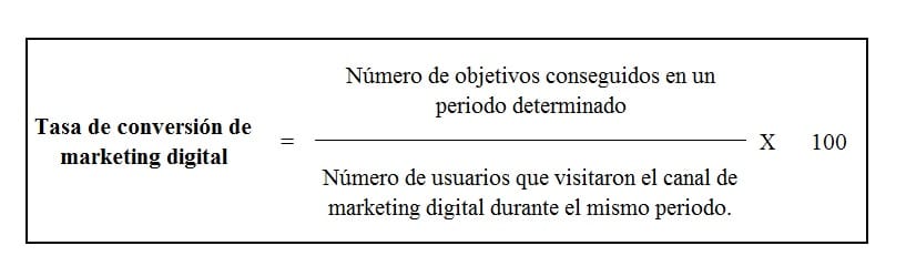Ratio de conversión de marketing digital: Ejemplos | Gestionar Fácil